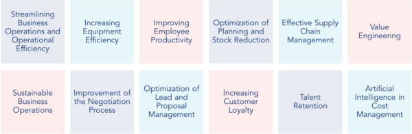 Strategies to Navigate Cost Savings | KAIZEN™ Article