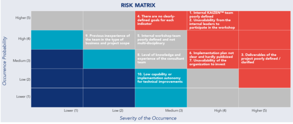 Project Rescue and Recovery | KAIZEN™ Article