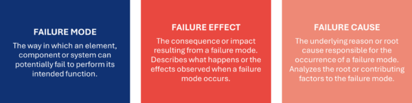 Understanding FMEA | KAIZEN™ Article