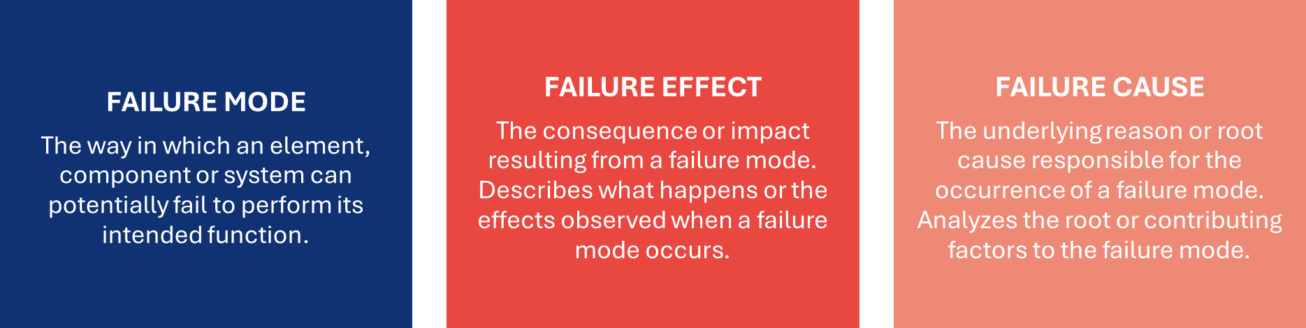 Understanding FMEA | KAIZEN™ Article