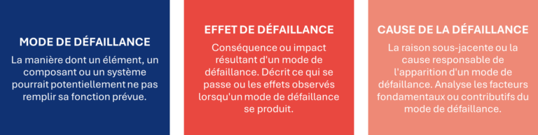 Comprendre l'AMDEC | Article KAIZEN™