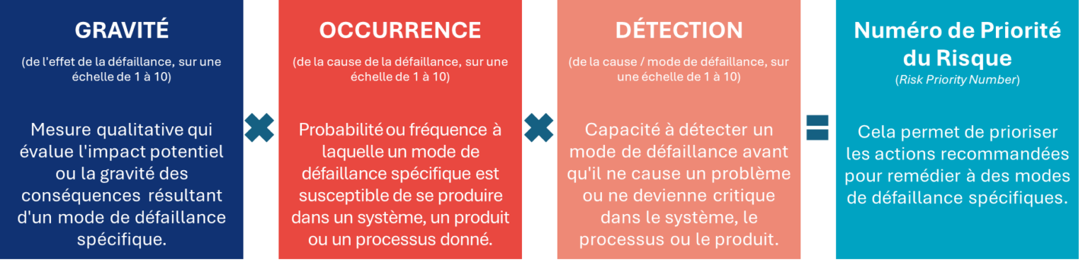 Comprendre l'AMDEC | Article KAIZEN™