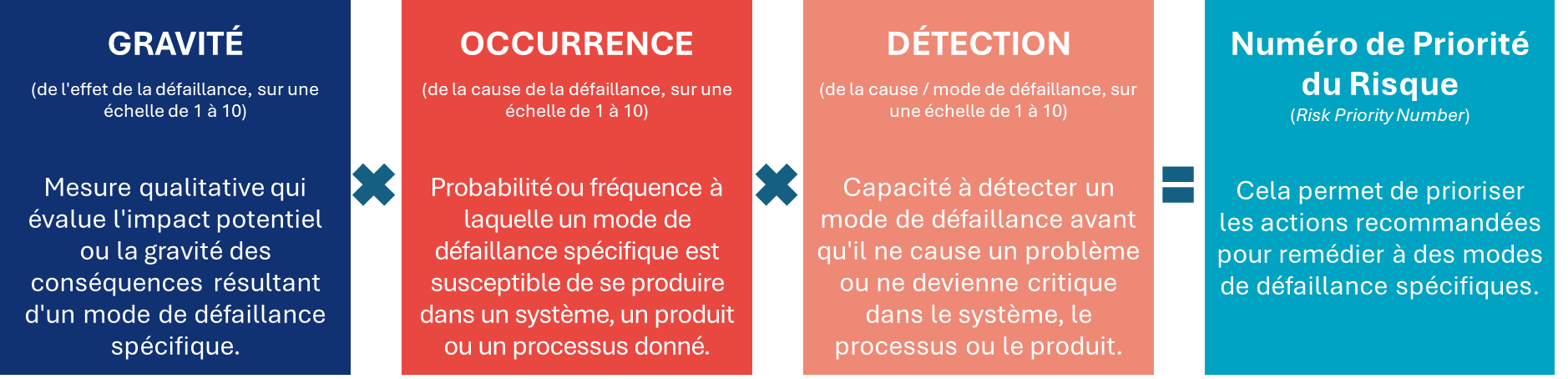 Comprendre l'AMDEC | Article KAIZEN™