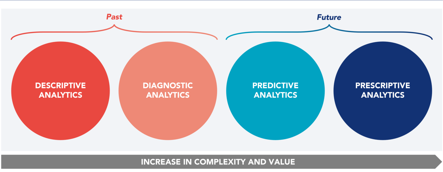 What is Business Analytics? | KAIZEN™ Article