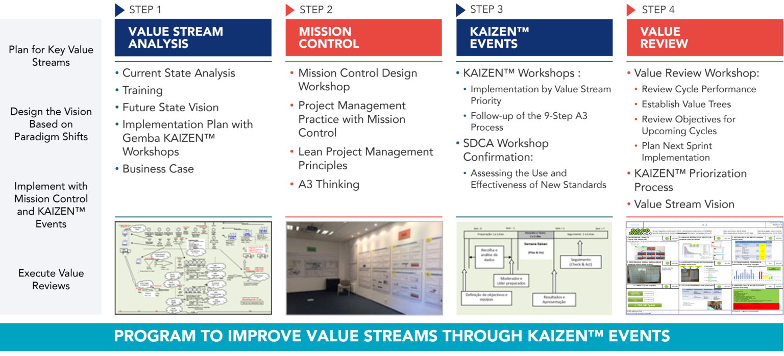 What Is A KAIZEN™ Event | KAIZEN™ Article