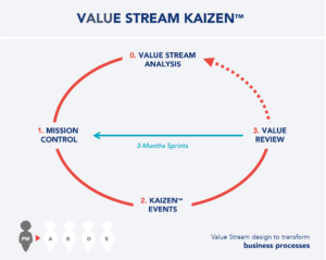 What Is A KAIZEN™ Event | KAIZEN™ Article