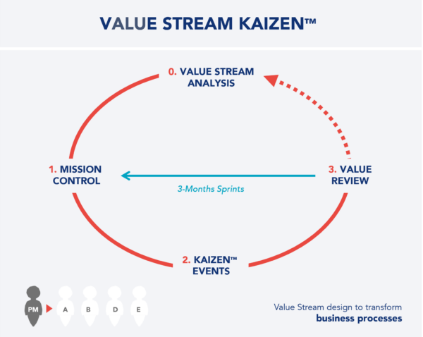 What Is A KAIZEN™ Event | KAIZEN™ Article