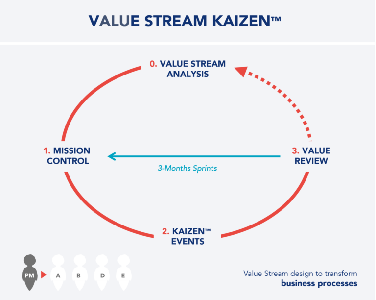 What Is A KAIZEN™ Event | KAIZEN™ Article