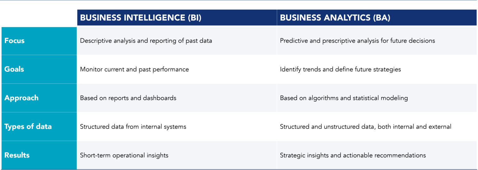 What is Business Analytics? | KAIZEN™ Article