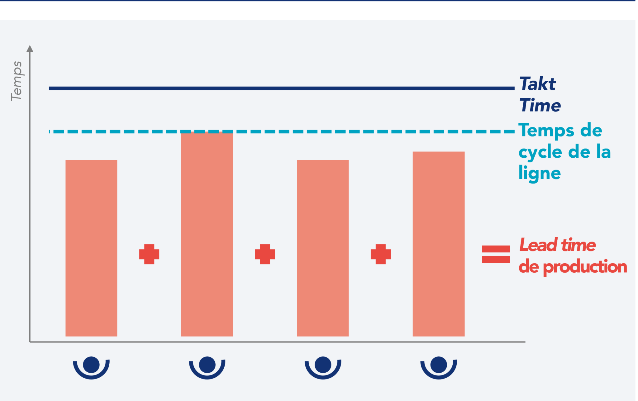 Takt time : aligner la production sur la demande | KAIZEN™