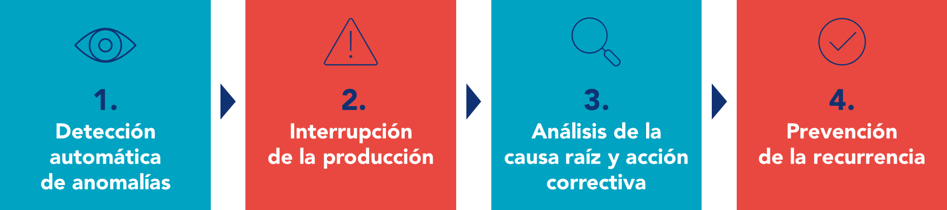Jidoka: automatización con toque humano | Artículo KAIZEN™