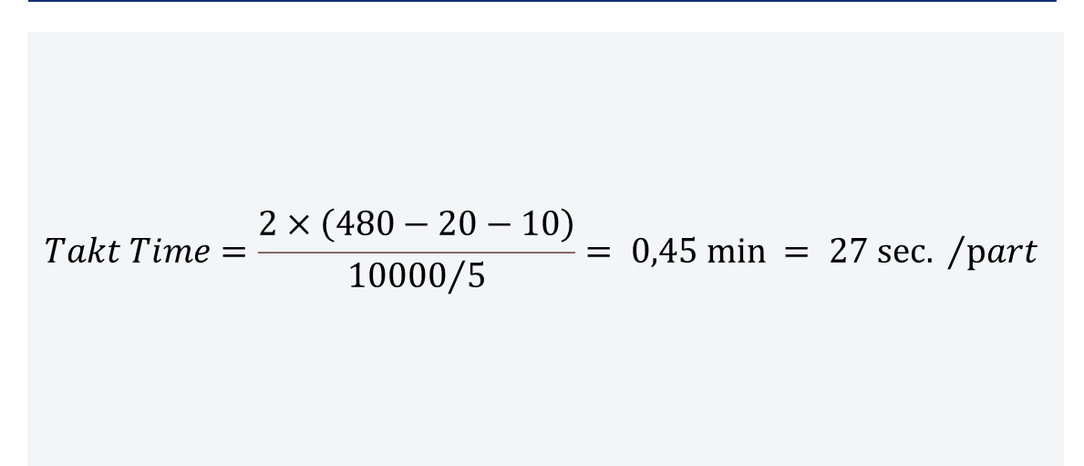 Takt Time: Aligning Production with Demand | KAIZEN™ Article