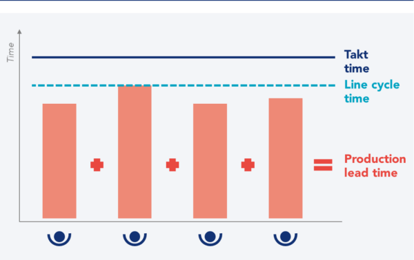 Takt Time: Aligning Production with Demand | KAIZEN™ Article