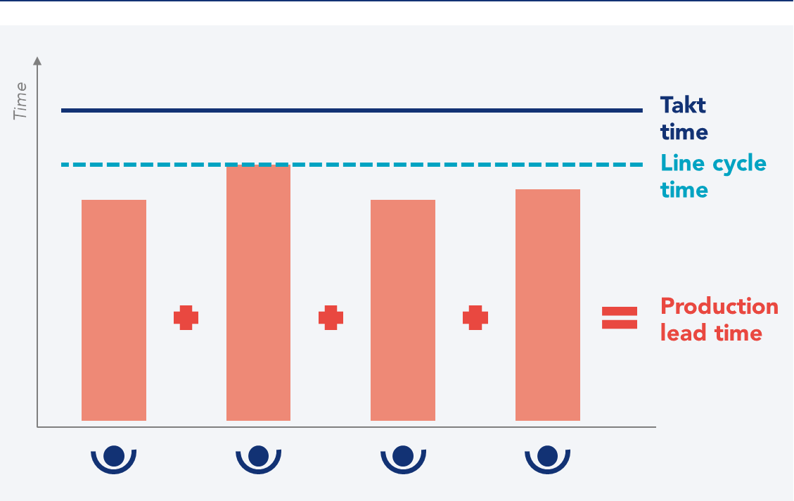 Takt Time: Aligning Production with Demand | KAIZEN™ Article