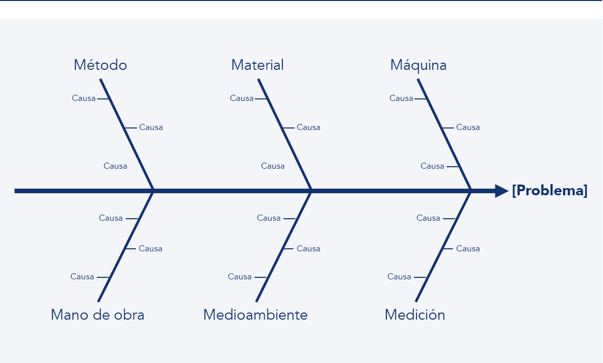 Comprender el Diagrama de Ishikawa | Artículo KAIZEN™