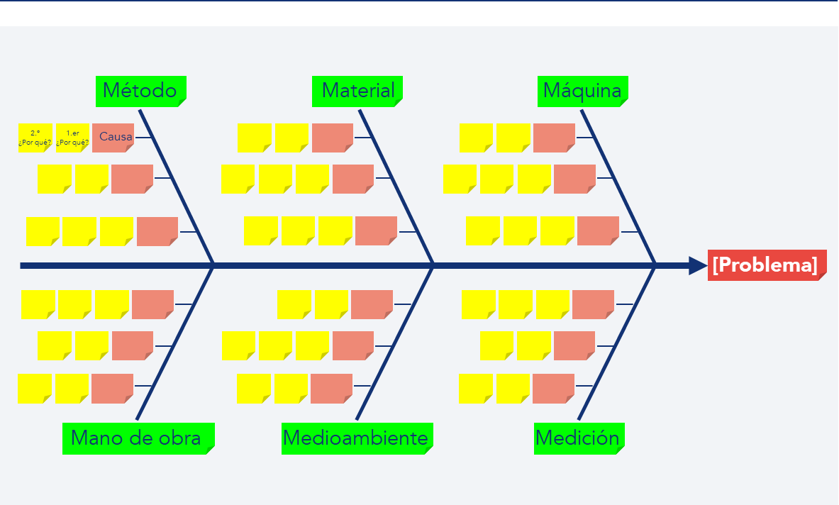 Comprender el Diagrama de Ishikawa | Artículo KAIZEN™