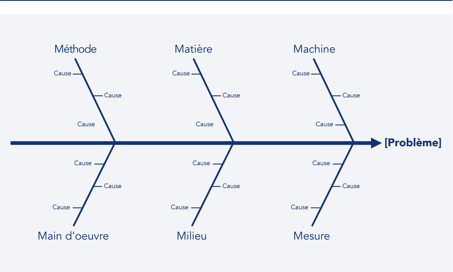 Comprendre le diagramme d'Ishikawa | Article KAIZEN™