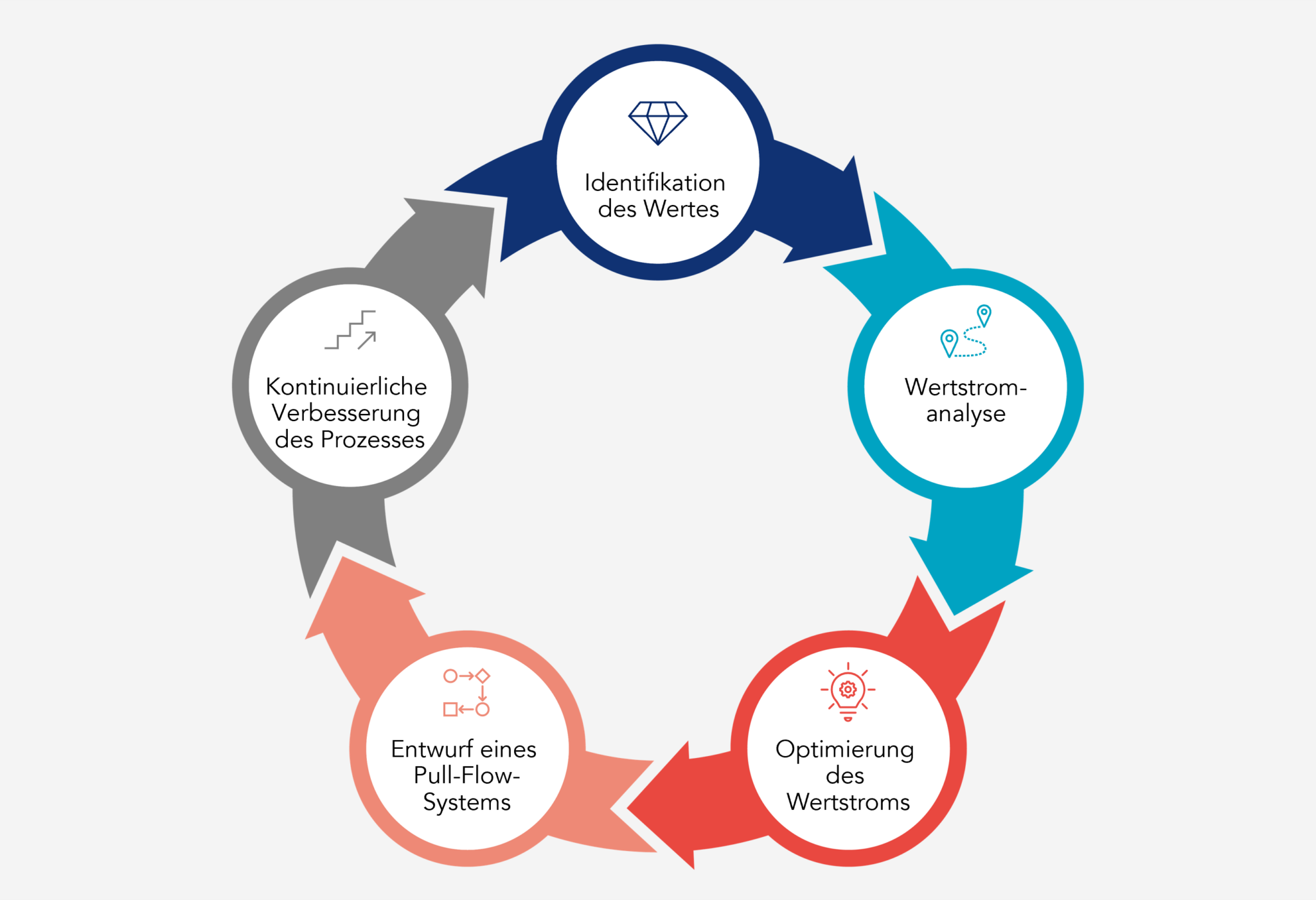 Definition und Vorteile des Lean Managements | KAIZEN™