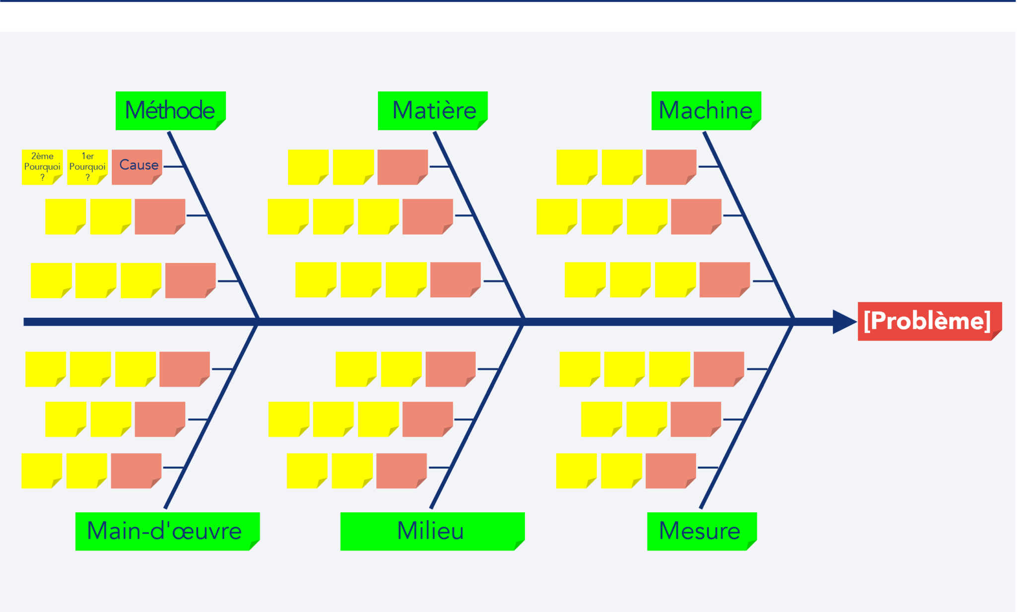 Comprendre le diagramme d'Ishikawa | Article KAIZEN™