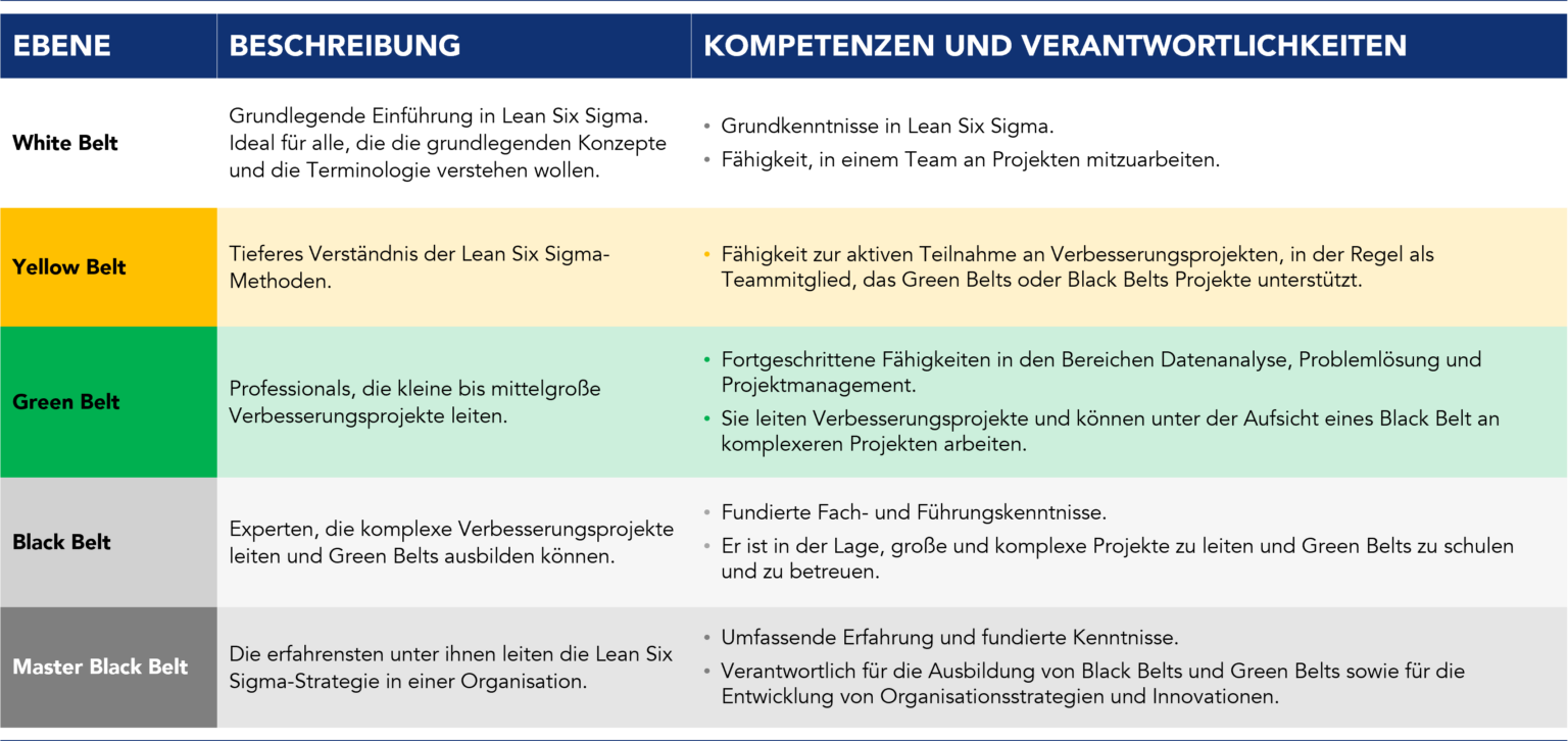 Definition und Vorteile des Lean Managements | KAIZEN™