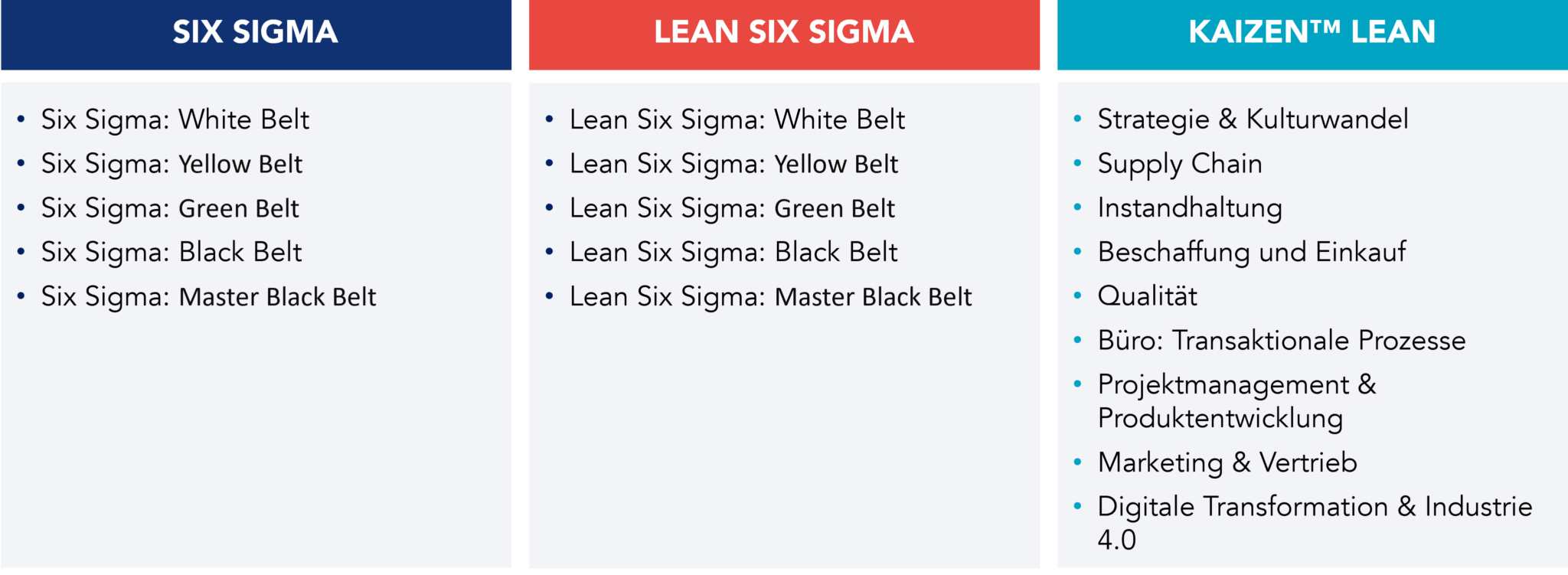 Definition und Vorteile des Lean Managements | KAIZEN™