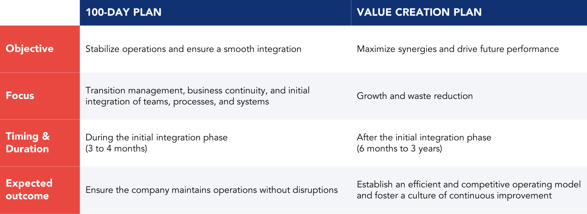 Post-M&A value creation plan | KAIZEN™ Article