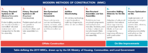 Modern Methods of Construction | KAIZEN™ Article