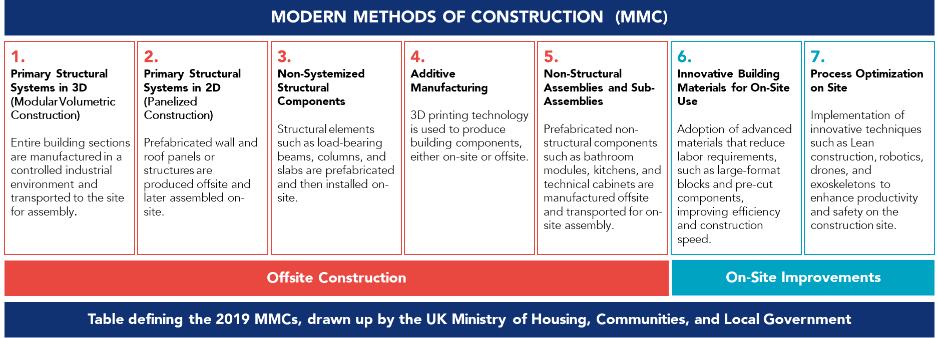 Modern Methods of Construction | KAIZEN™ Article