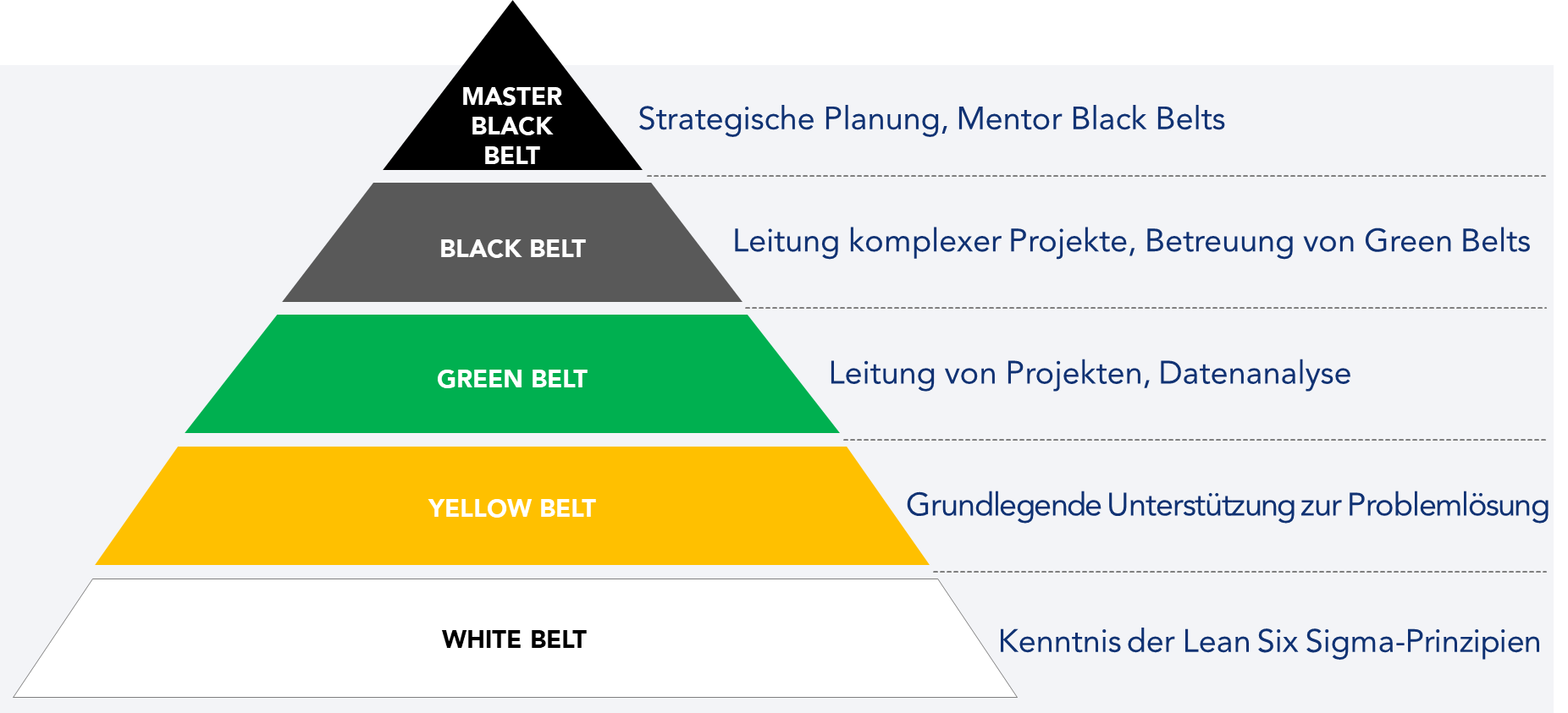 Lean Six Sigma 101: Kontinuierliche Verbesserung | KAIZEN™
