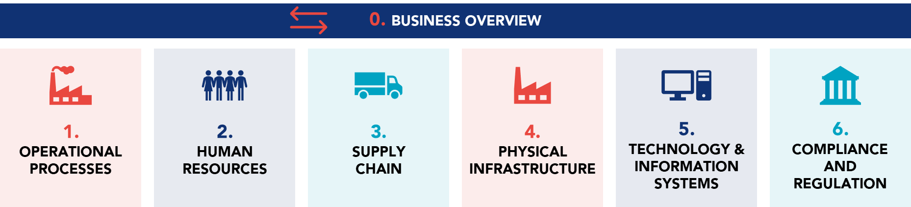 Operational due diligence | KAIZEN™ Article