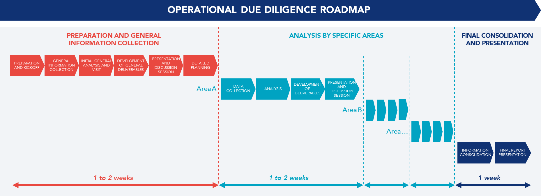 Operational due diligence | KAIZEN™ Article