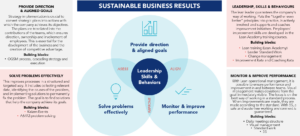 Operational excellence through lean management | KAIZEN™