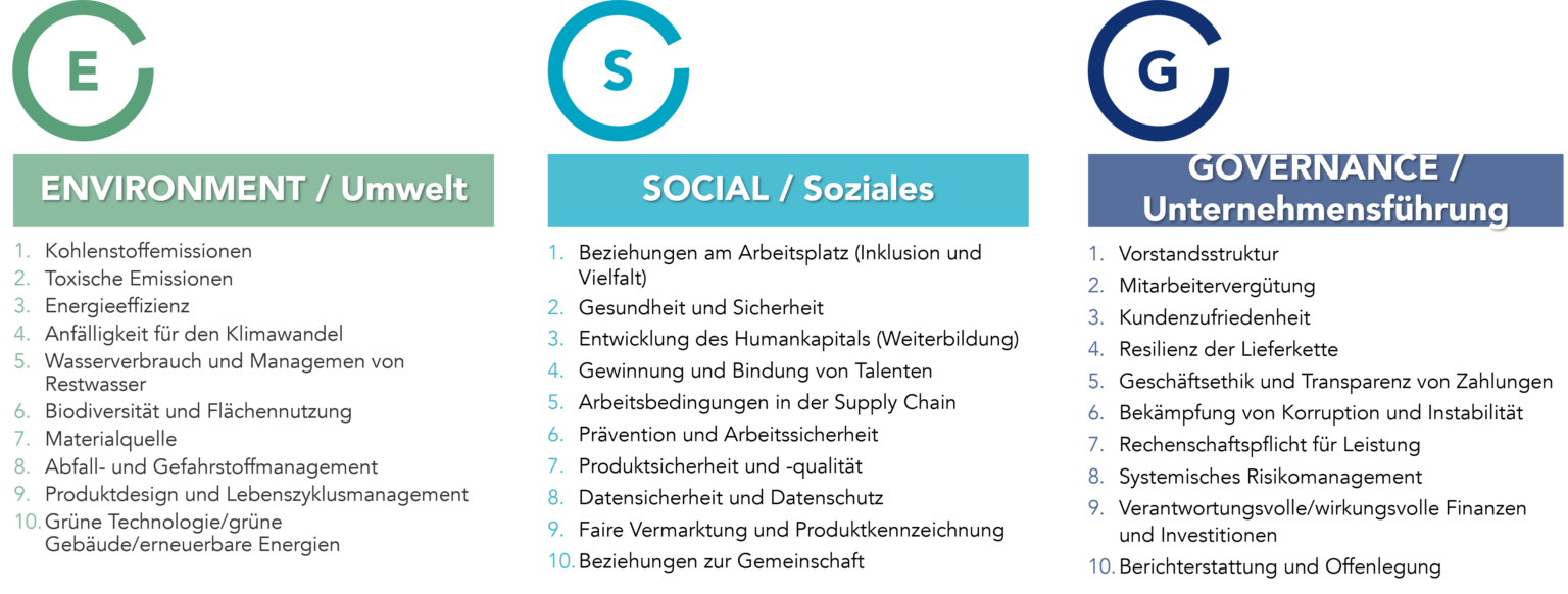 ESG-Definition und -Relevanz | KAIZEN™-Artikel