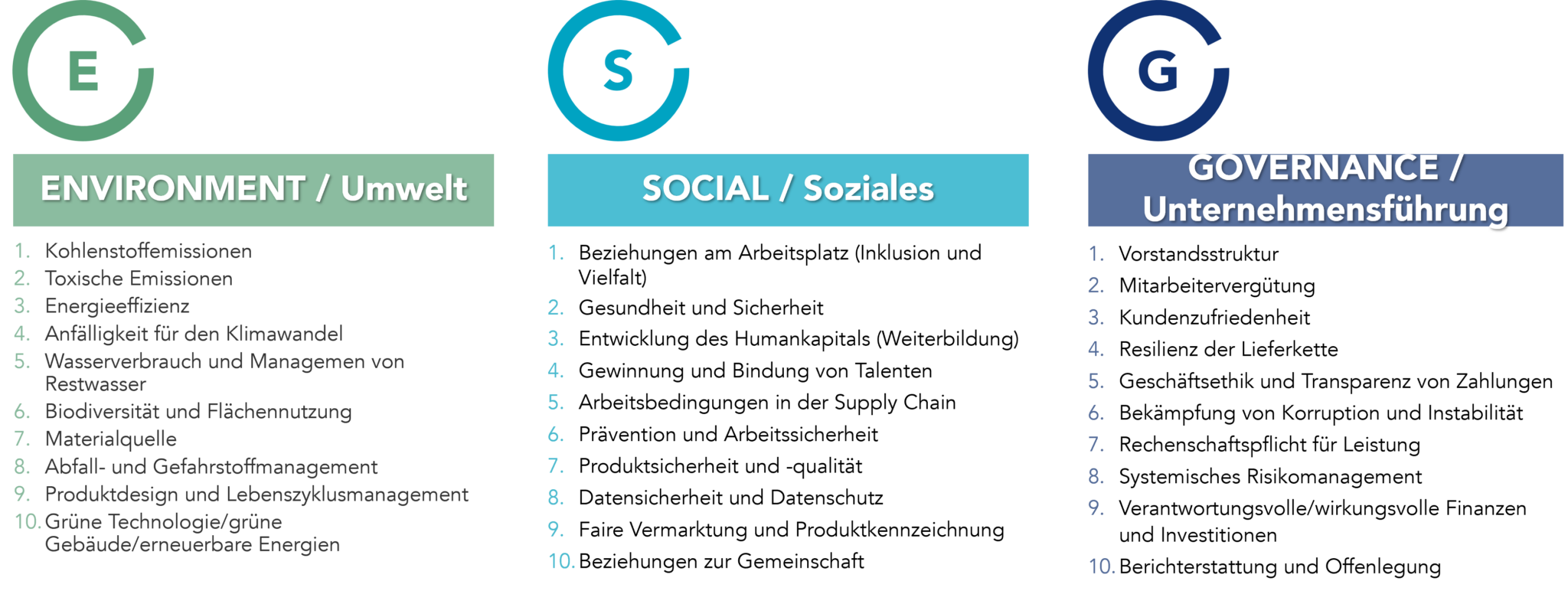 ESG-Definition und -Relevanz | KAIZEN™-Artikel