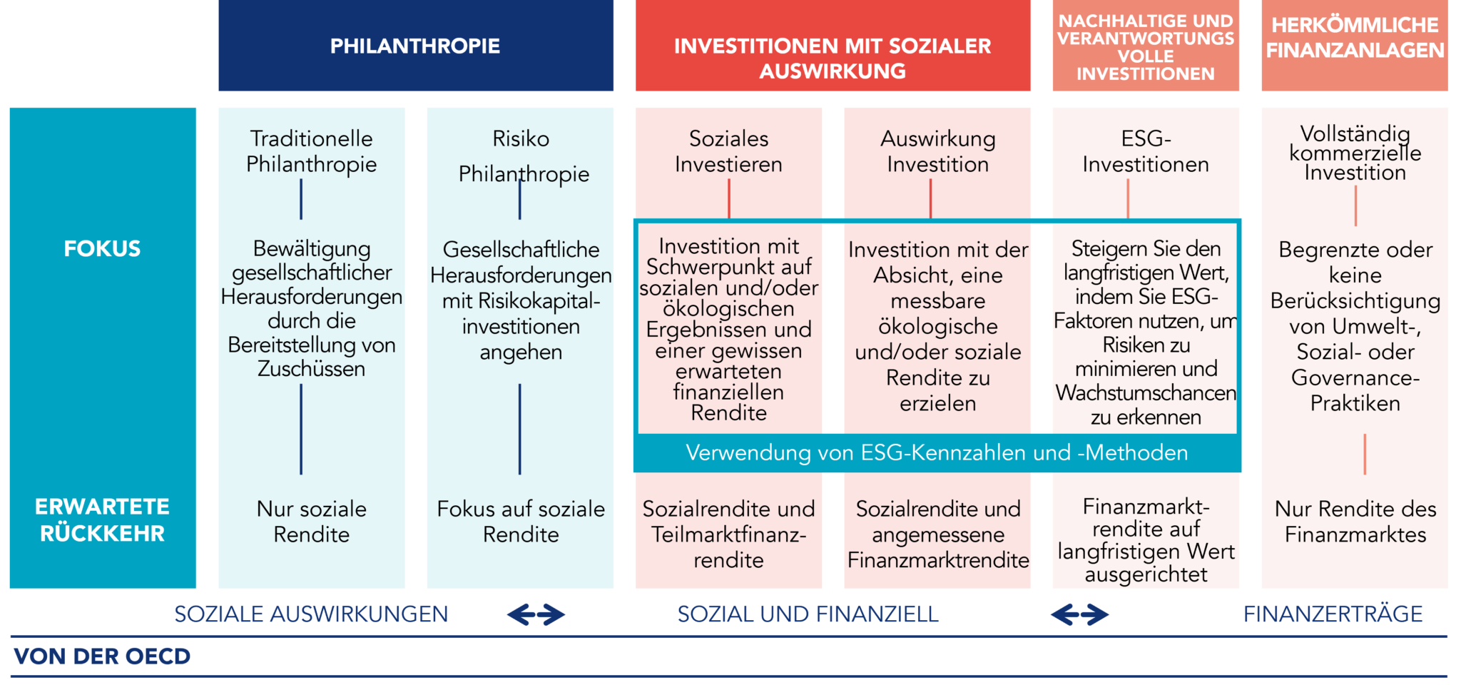 ESG-Definition und -Relevanz | KAIZEN™-Artikel