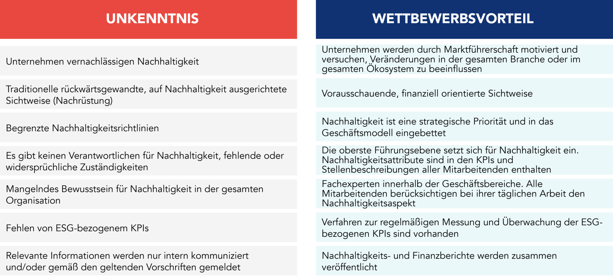 ESG-Definition und -Relevanz | KAIZEN™-Artikel