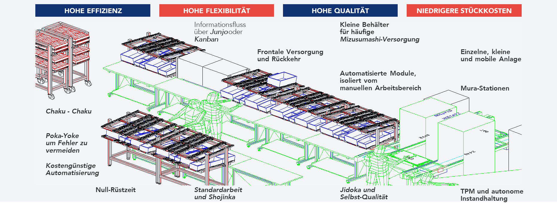 Linien- und Layout-Design meistern | KAIZEN™ Artikel