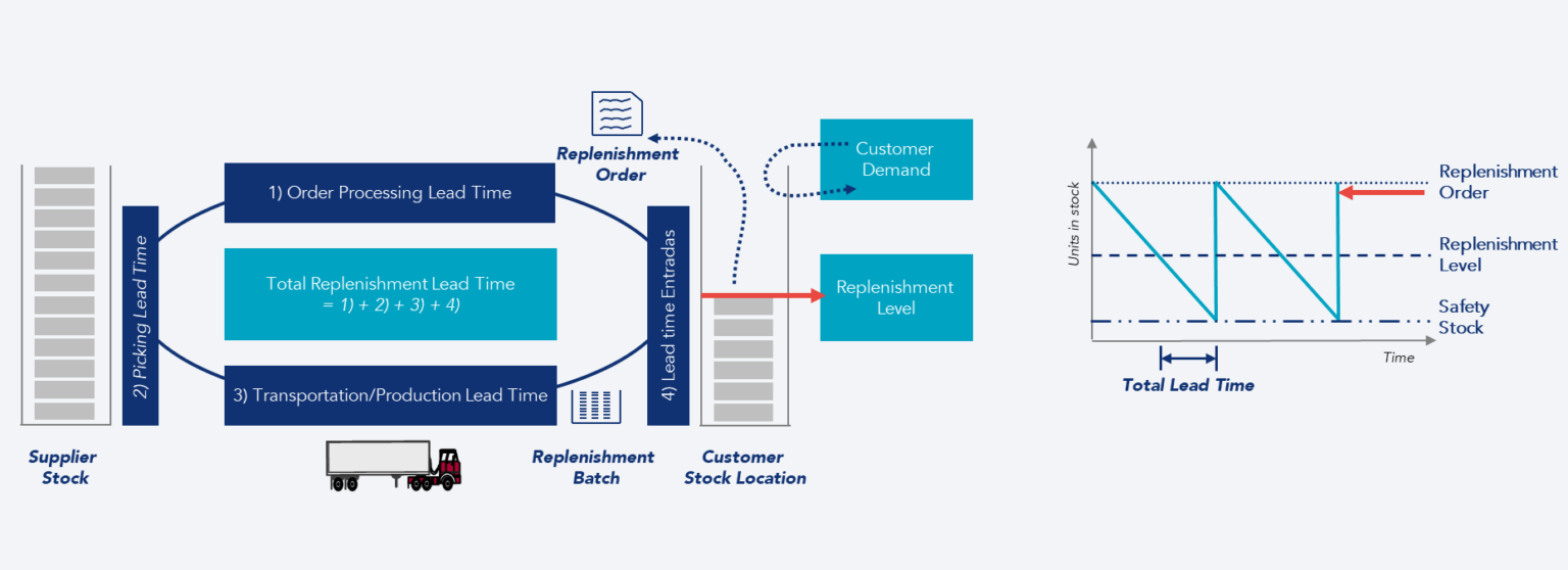 Understanding Kanban in Lean Manufacturing | KAIZEN™ Article