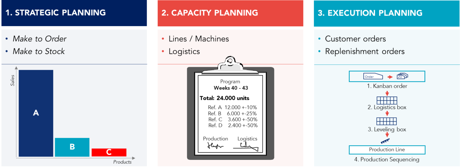 Understanding Kanban in Lean Manufacturing | KAIZEN™ Article