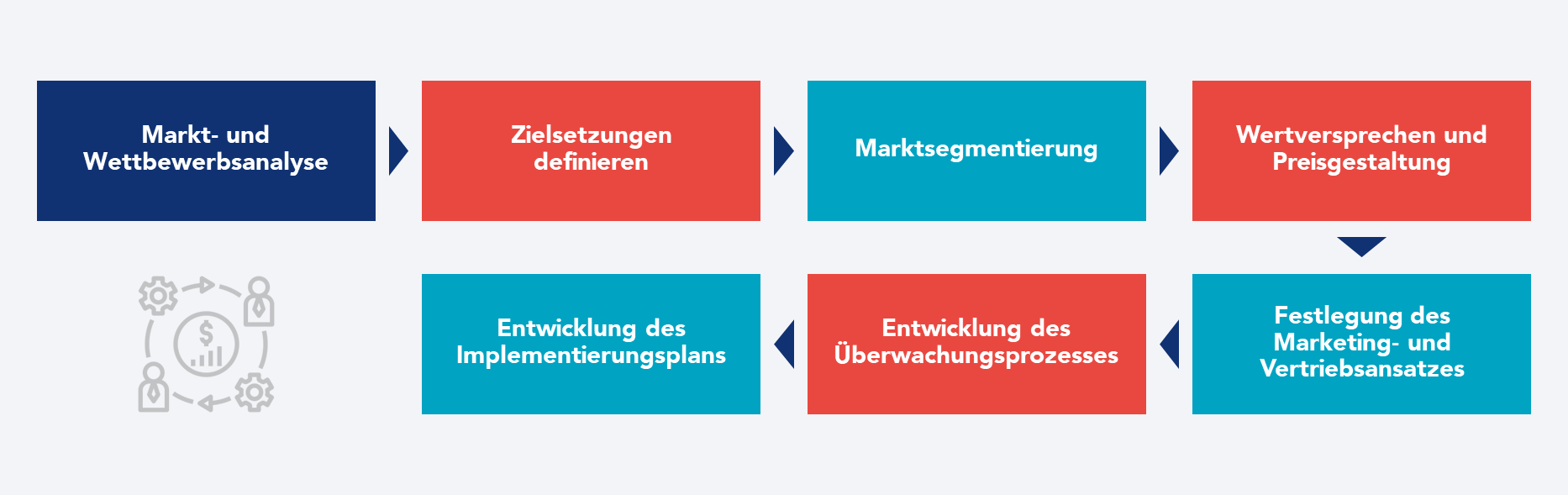 Kommerzielle Strategie: Definition & Methode | KAIZEN™