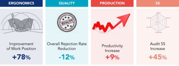 Automotive industry productivity strategies | KAIZEN™