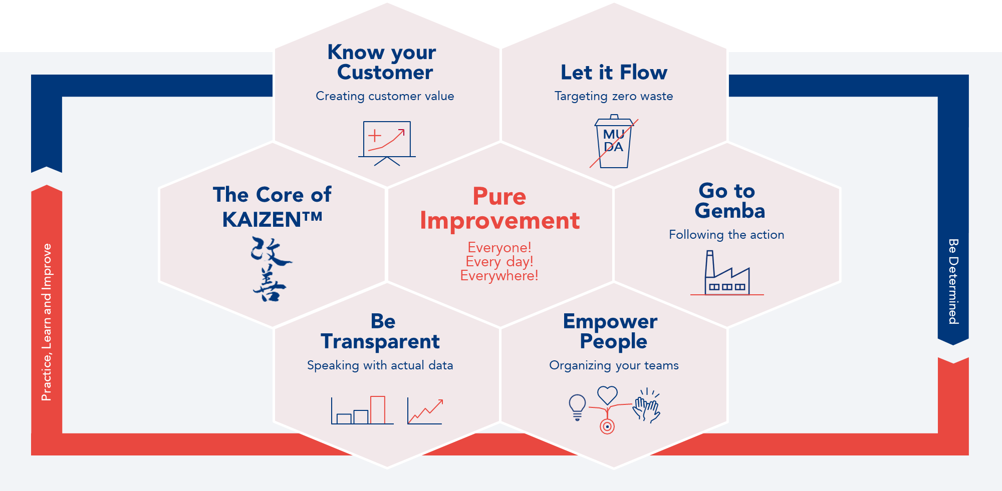 Strategic planning with Hoshin Kanri | KAIZEN™