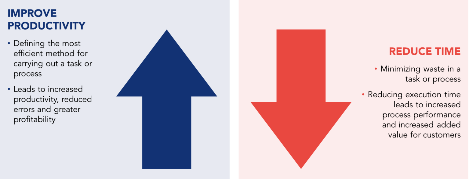 Logistics optimization and capillary distribution | KAIZEN™