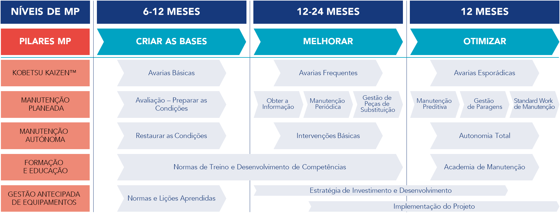 Total Productive Maintenance (TPM) | Artigo KAIZEN™
