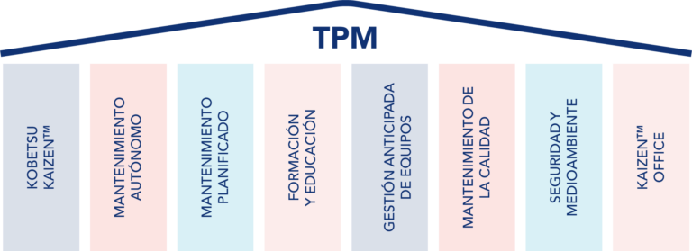 Total Productive Maintenance (TPM) | Artículo KAIZEN™