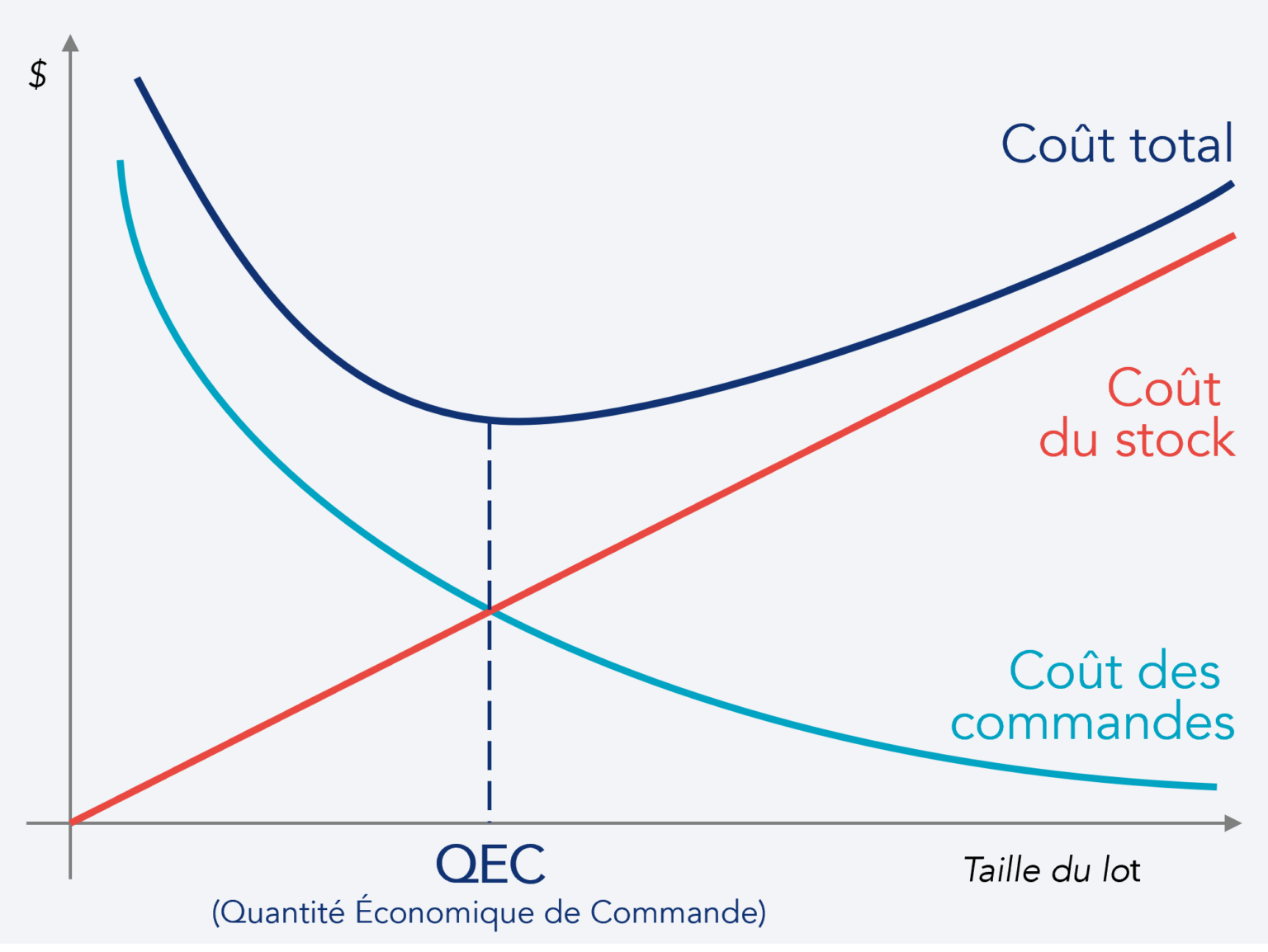 Réduire temps de changement et augmenter efficacité | KAIZEN