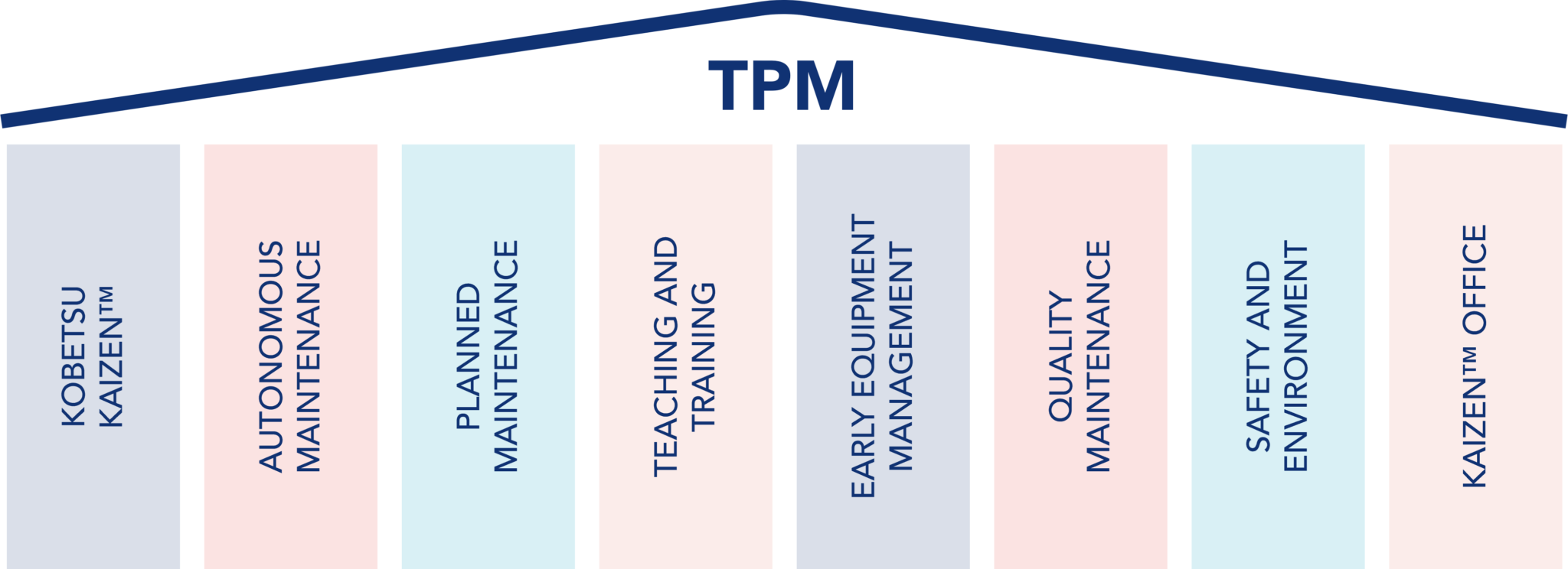 Total Productive Maintenance (TPM) | KAIZEN™ Article