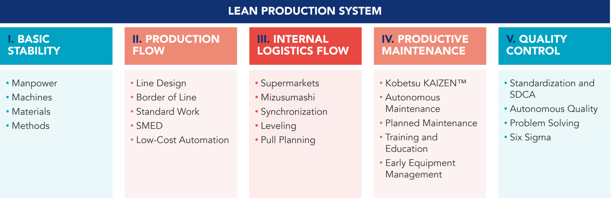 Production system excellence | KAIZEN™ Article