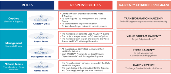 Building a Continuous Improvement Culture | KAIZEN™️ Article
