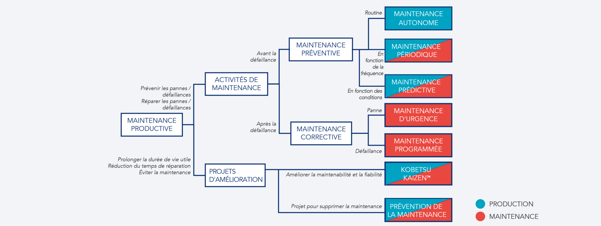 Maintenance productive totale (TPM) | Article KAIZEN™